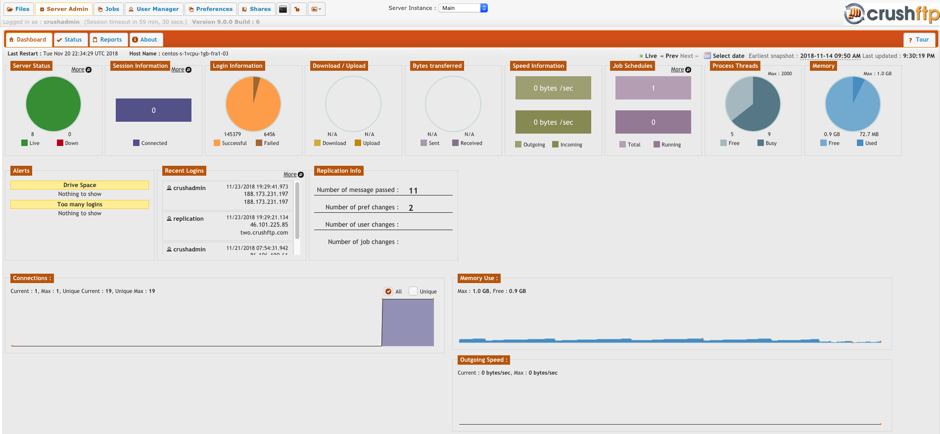 Crush9wiki: Server Admin